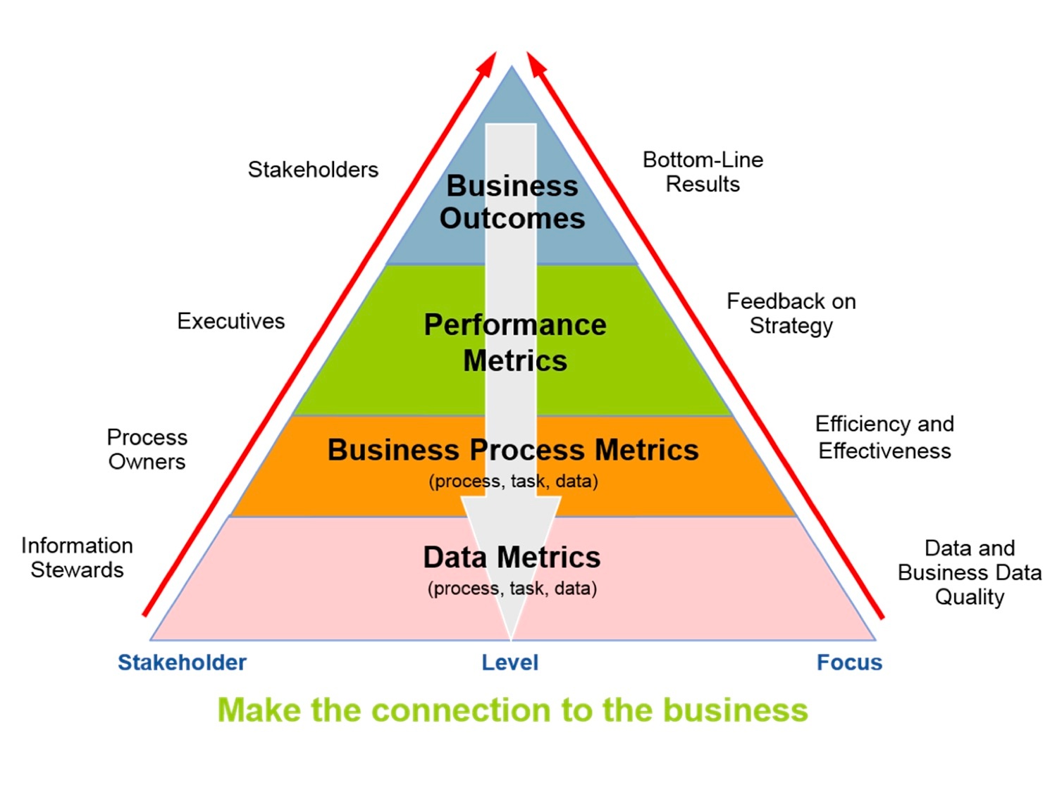 How to Draft a Roadmap for Information Governance